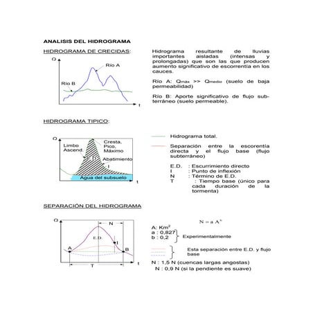 13 Analisis Del Hidrograma Pdf