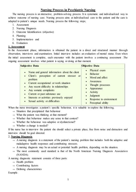 Process recording | PPTX