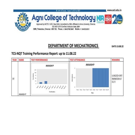 13 08 22 Tcs Performance Report Pdf