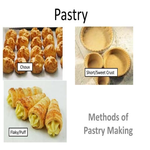 13. Pastry author Sprowston Community Academy.pdf