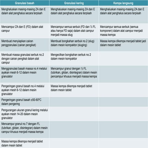 13. Metoda Pembuatan Tablet.pptx