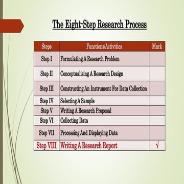 13. Writing a Research Report . demo about report Writting | PPTX