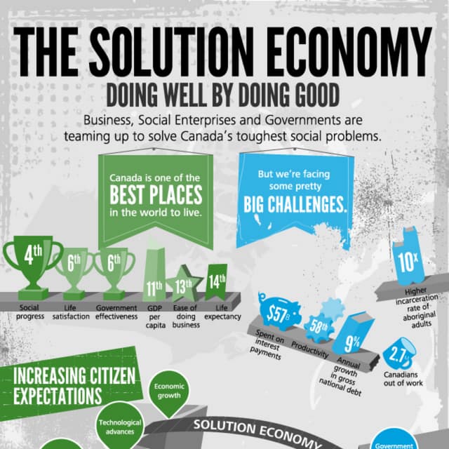 Accelerating the Solution Economy | PDF