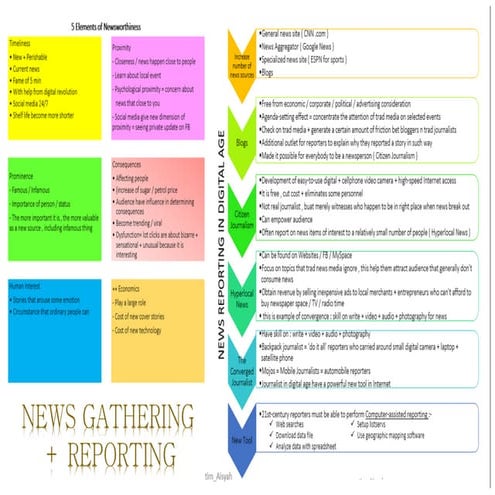 [comm1010] 13 newsgathering | PDF