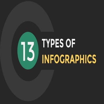 13 Types of Infographics You Can Use for Business and Marketing | PDF ...