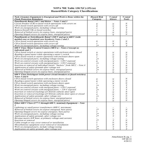 130.7 (c)15 (a) | PDF