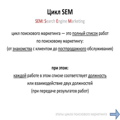 Цикл SEM | PPT
