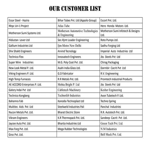 RBS CRANES AND ENGINEERING-CLIENTS | PDF