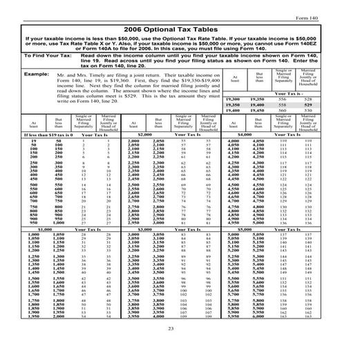 Tax Tables | PDF