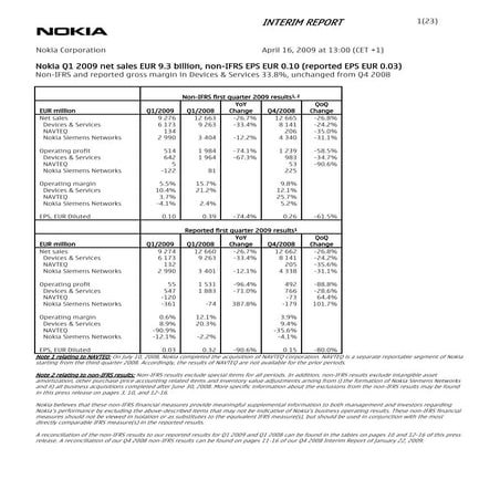 Financial analysis of the company Nokia | PPTX