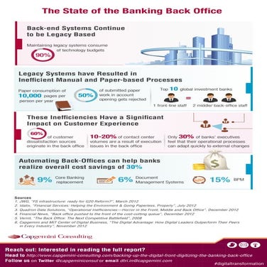 INFOGRAPHIC: The State of the Banking Back Office | PDF