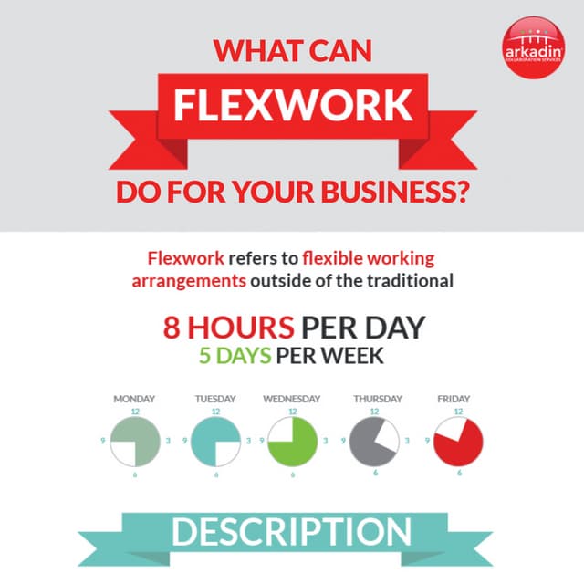 Flexwork by Arkadin | PDF