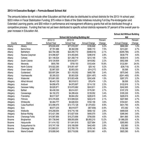 schooldistrictcodes | PDF