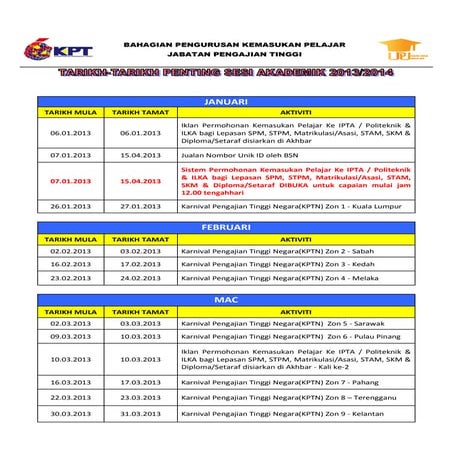 1314 tarikh penting | PDF