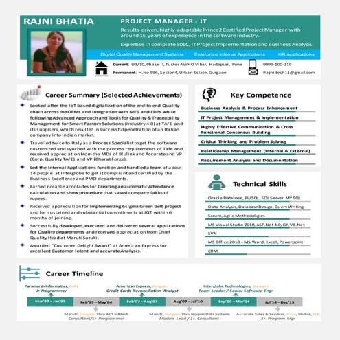 Rajni CV - PM-Final | DOCX