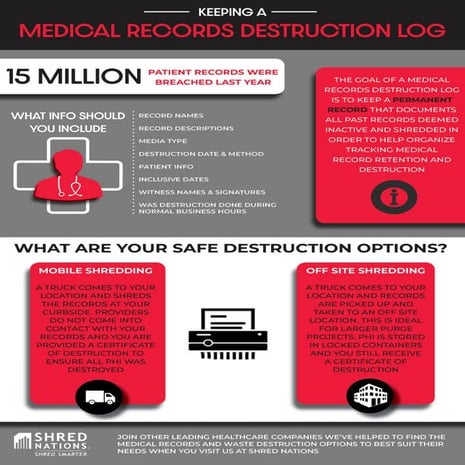 Keeping a Medical Records Destruction Log | PDF | Healthcare Industry ...