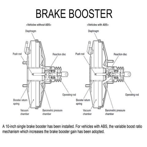 132036252 brake-booster-1-ppt | PPT