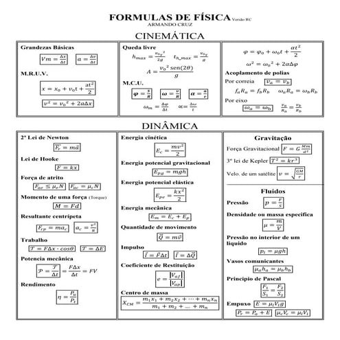 Fórmulas de Eletrostática | DOC
