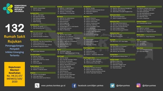 Daftar pustaka | PDF