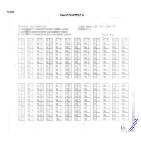 BHU UET 2017 B.Com FFM Answer Keys | PDF