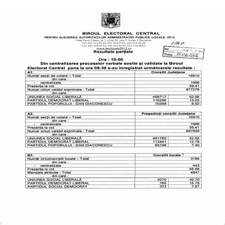 Cv tasente tanase | PDF