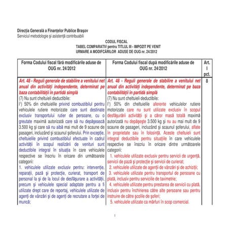 Tabel impozit profit | PDF