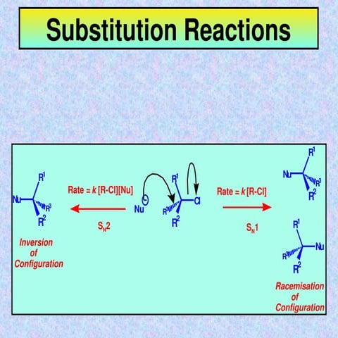 SN 2 AND SN1 SUBSTITUTION REACTION PRESENTATION | PPT