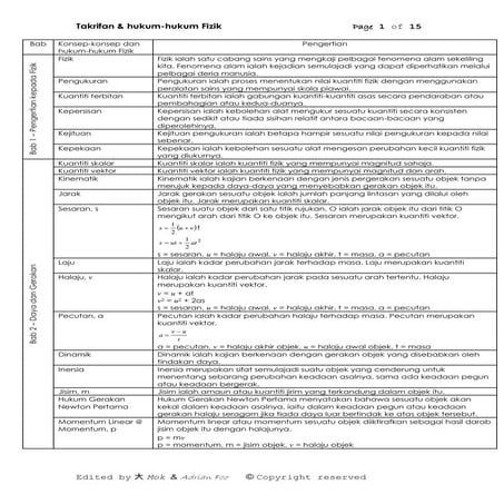 Koleksi Makna, Istilah Dan Formula Fizik SPM (Tingkatan 4 & 5)