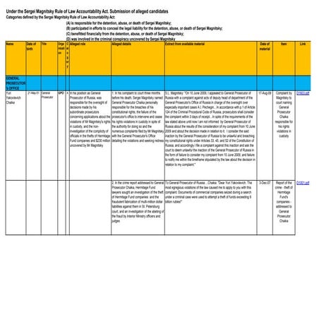 134085731 smrule-of-law-list | PPT