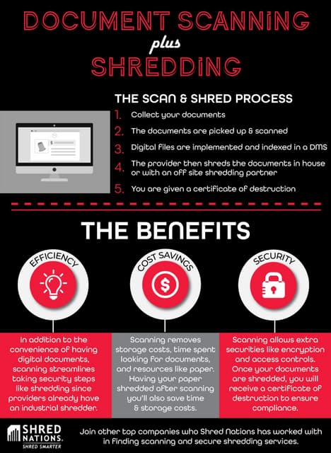 The Medical Record Retention and Destruction Process | PDF