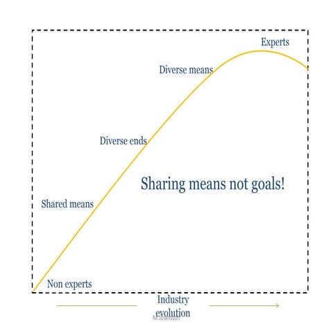 Samples from my talk on the social legitimacy of organizations.pdf