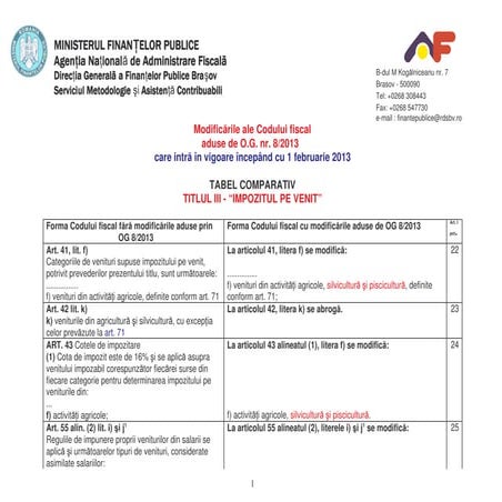 Tabel impozit profit | PDF
