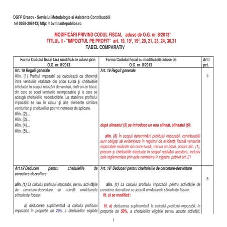 Tabel impozit profit | PDF