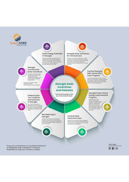 Harnessing Solar Power: A Guide to Georgia's Incentives and Rebates | PDF Harnessing Solar Power: A Guide to Georgia's Incentives and Rebates | PDF