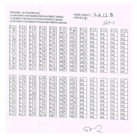 BHU UET 2015 B.A. LLB Answer Keys | PPT