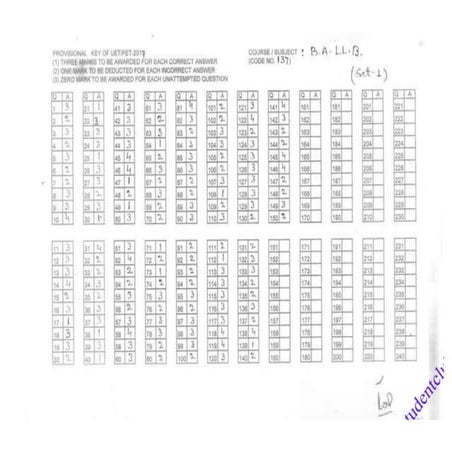 BHU UET 2017 B.A. LLB Answer Keys | PPT