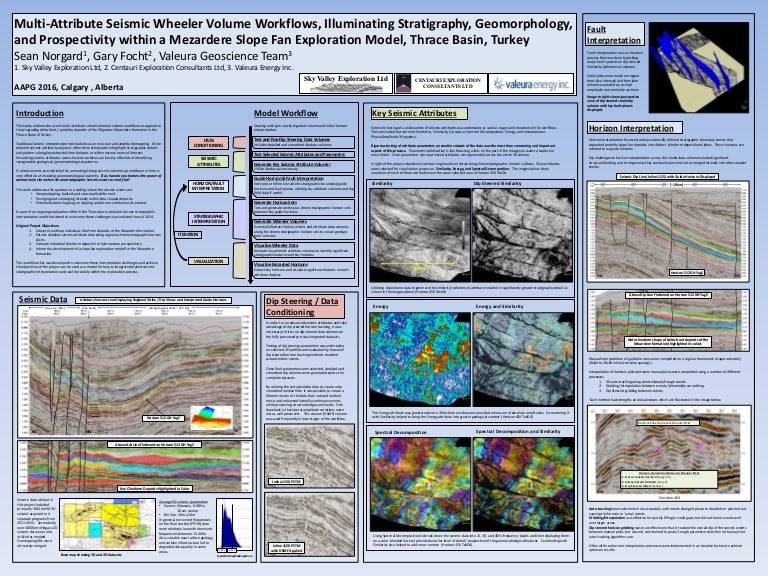 S Norgard AAPG2016 Full Poster Pres
