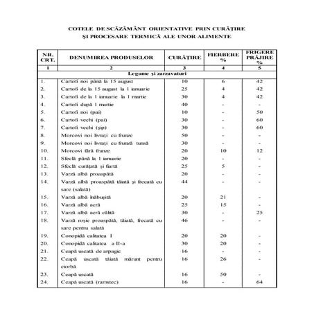 138061304 pierderi-la-tratament-termic | DOC