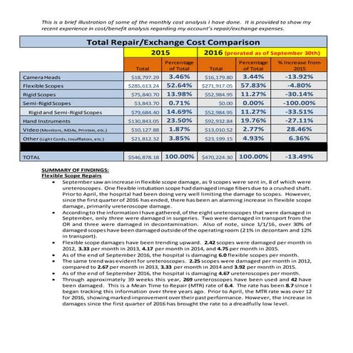 Monthly Report_Short Sample | PDF