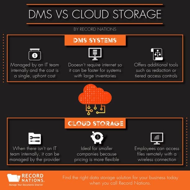 DMS Systems vs Cloud Storage: A Side-by-Side Comparison | PDF