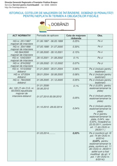 Model declaratie coasigurat | PDF