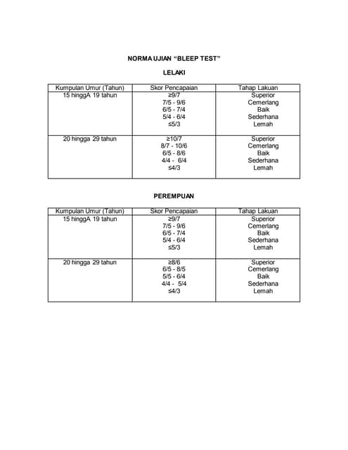 Contoh penulisan reflektif | PDF
