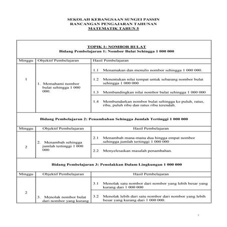 LEMBARAN KERJA MATEMATIK PEMULIHAN KHAS | PDF