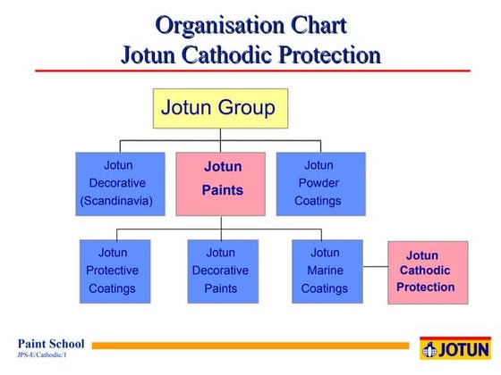 Anodic protection for corrosion prevention | PDF