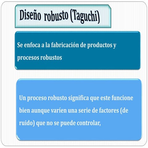13 Diseño Robusto (Taguchi) | PPTX