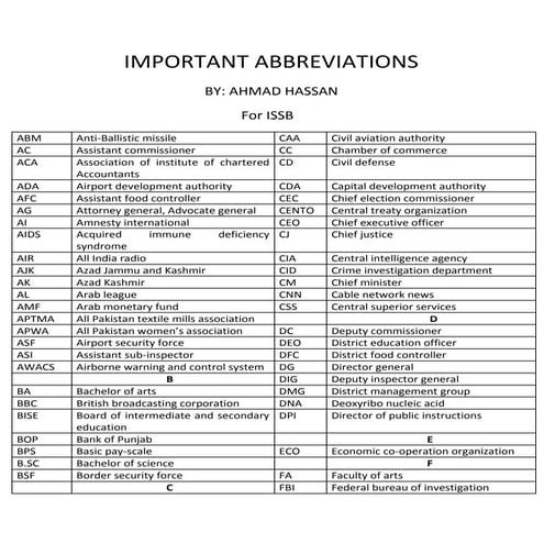 Important Abbreviations | PDF