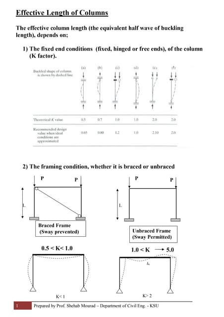 Anchor bolt load capacities F1554 | PDF
