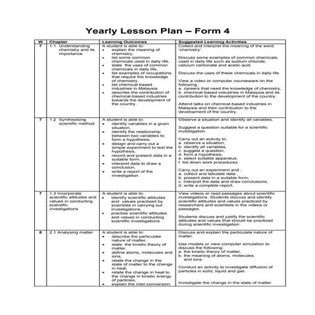 biology-yearly-lesson-plan-form-4 2014 | DOC