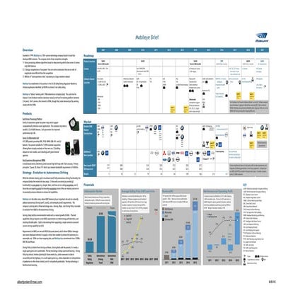 Mobileye Project | PDF