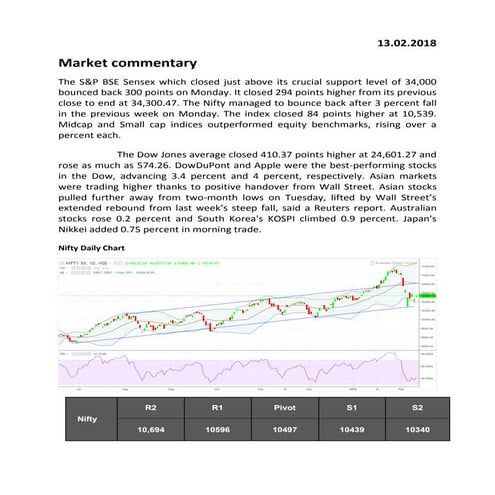 Daily and Weekly Market Report 12 Feb 2018 | PDF | Stocks and Bonds ...